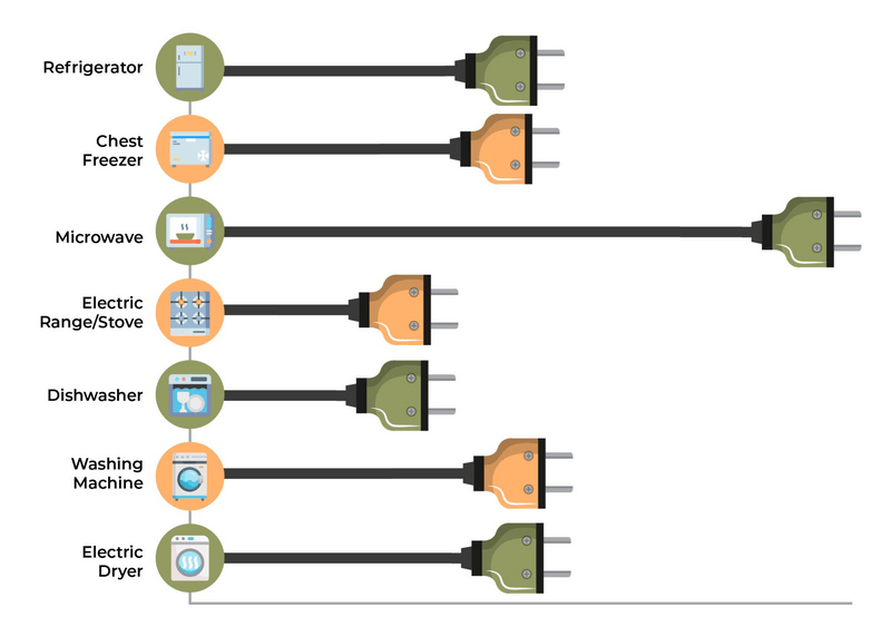 Appliance Energy Use